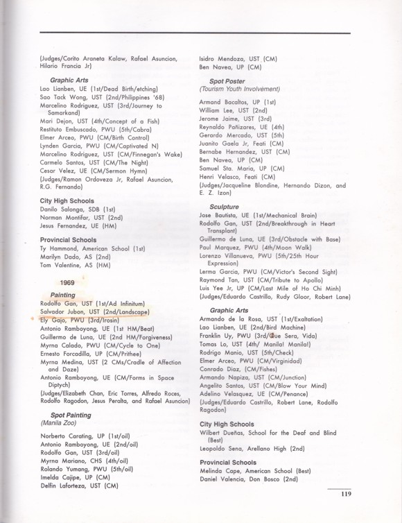 Salvador Juban - Filipino painter